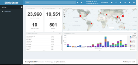 SIEM_dashboard | ENdoSnipe