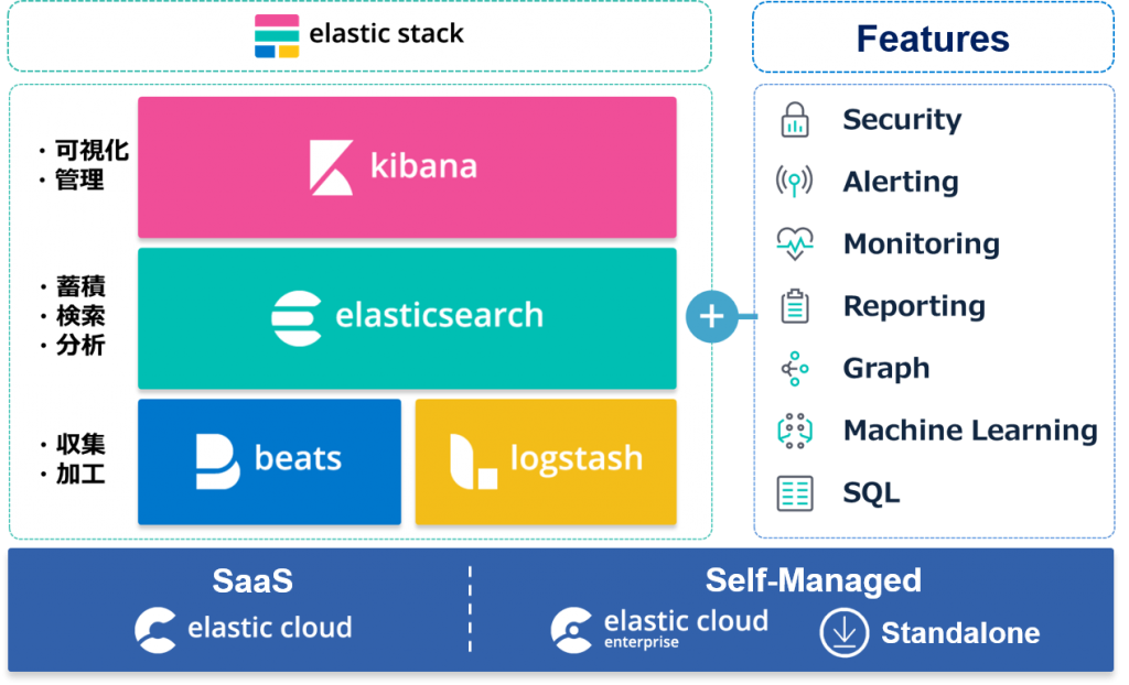 Elastic製品群について | ENdoSnipe