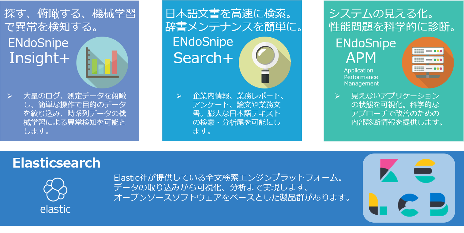 製品概念図 | ENdoSnipe